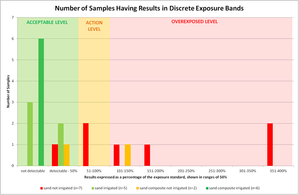 INVESTIGATING THE HEALTH HAZARDS OF ARENA DUST